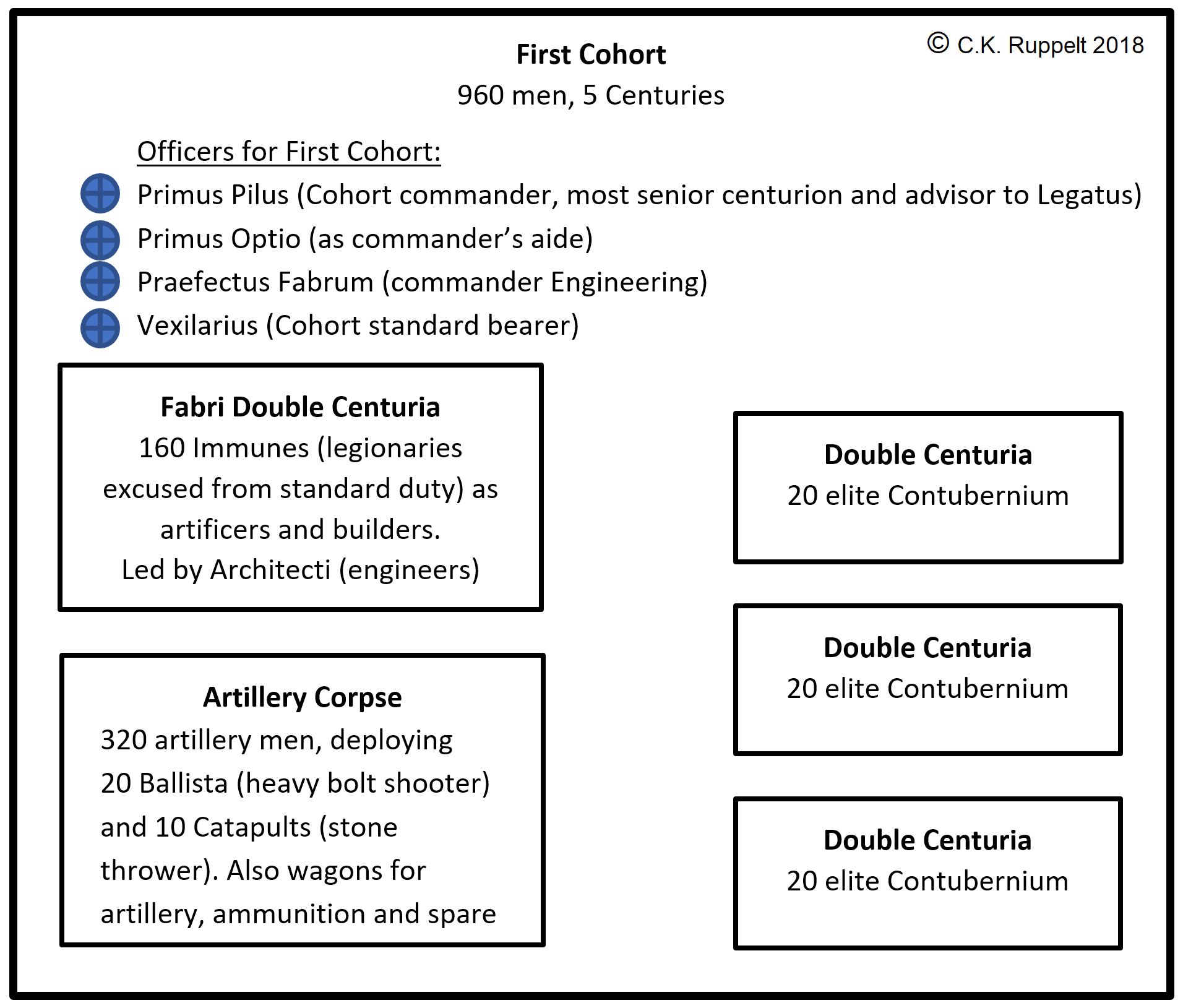 C.K.Ruppelt - Author Site